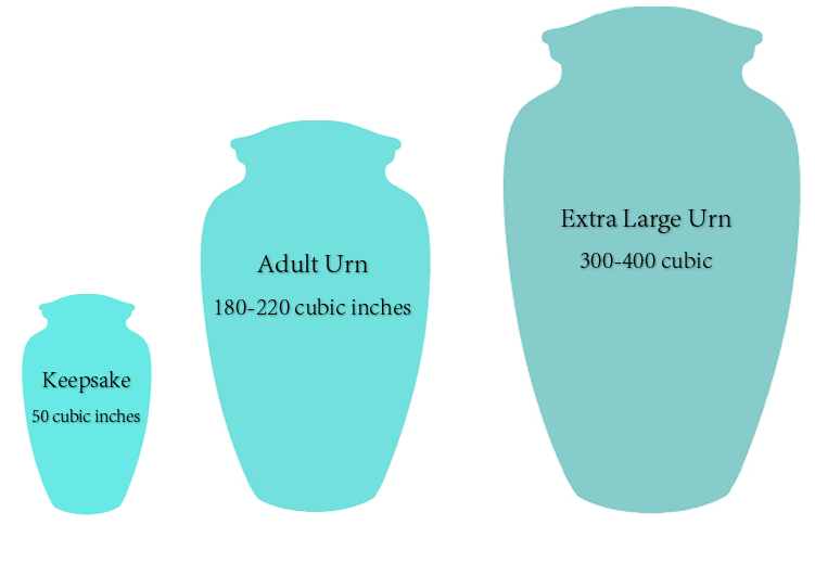 What size urn I should buy? - Infinite Cherish